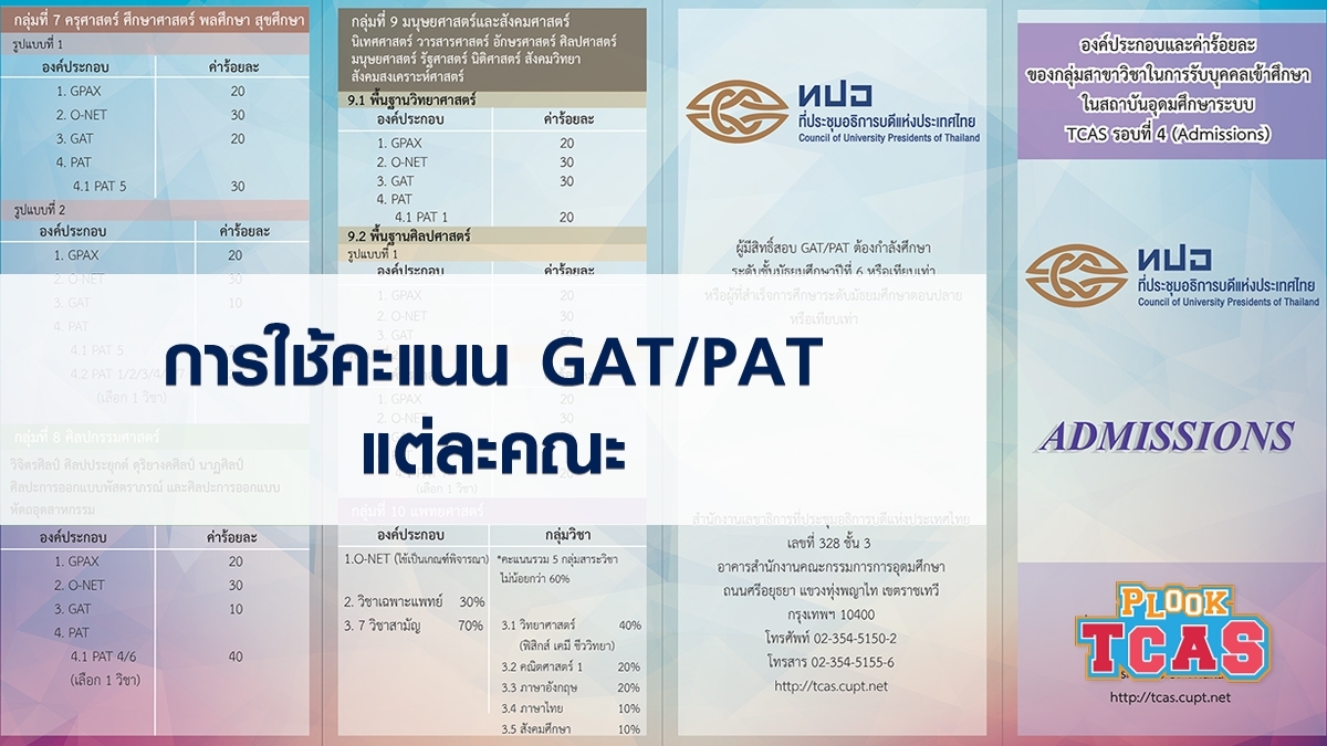 การใช้คะแนน GAT/PAT ของแต่ละกลุ่มคณะ