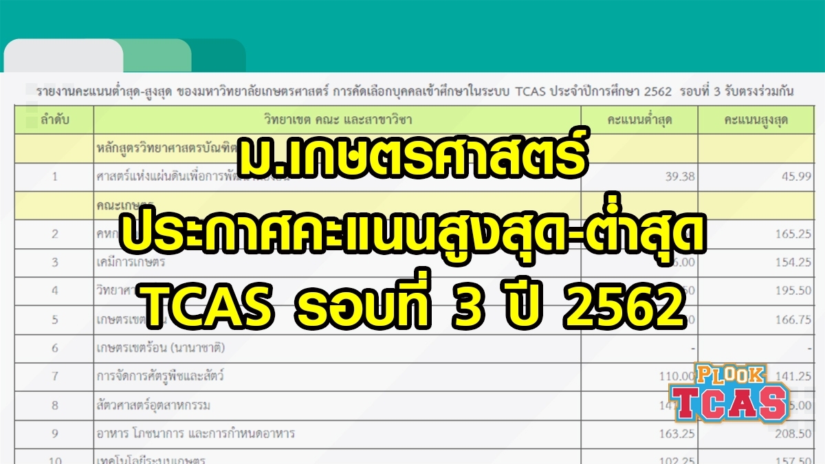 ม.เกษตรศาสตร์ ประกาศคะแนนสูงสุด-ต่ำสุด TCAS รอบที่ 3 ปี 2562