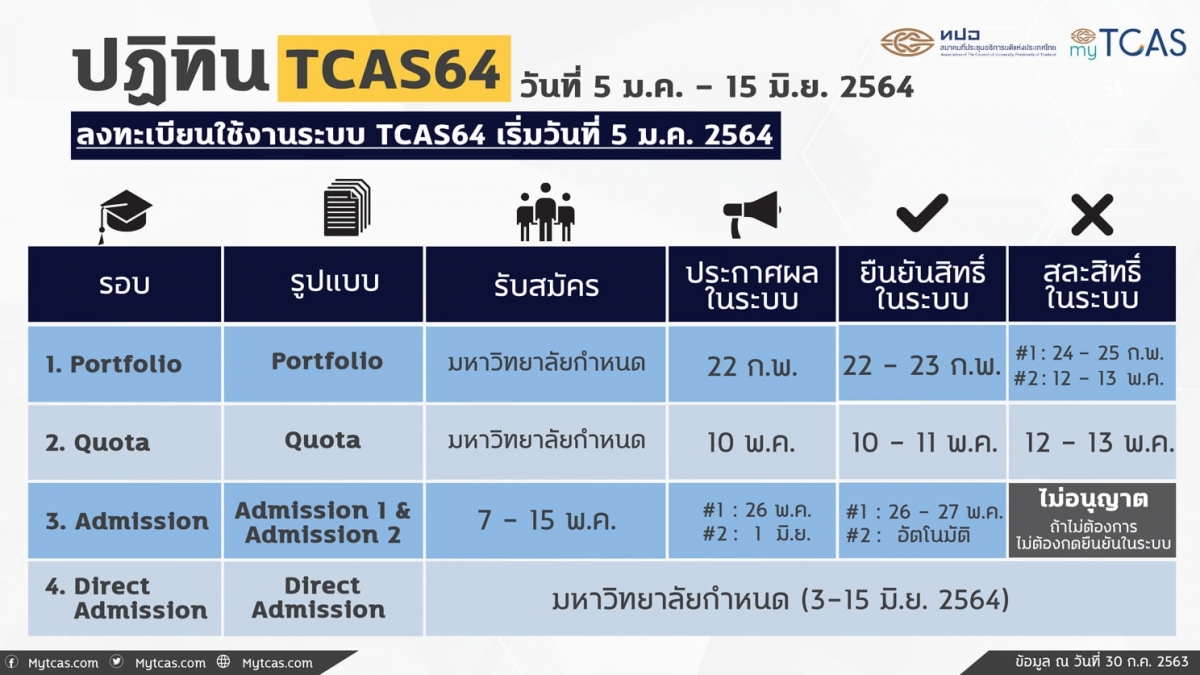 อัปเดตปฏิทิน TCAS 64
