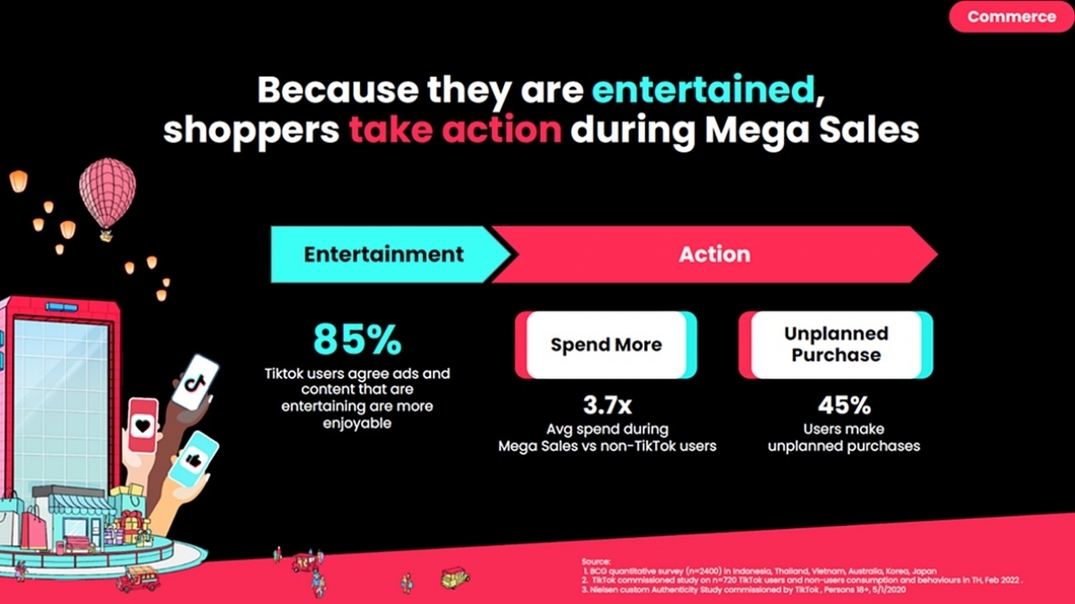 เจาะลึกพฤติกรรมผู้บริโภค ช่วง Mega Sales พร้อมกลยุทธ์สำหรับแบรนด์ ในการ ...