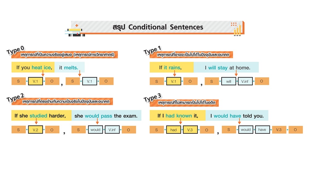 ภาษาอังกฤษ ป. 6 : Conditional Sentences (If-Clause) โดย ครูเอ็กซ์ ...