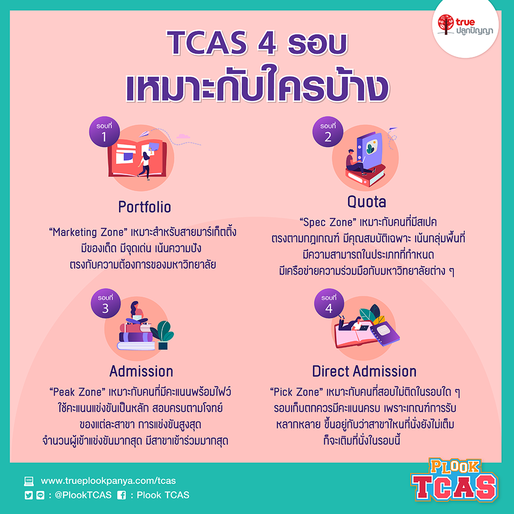 TCAS 4 รอบ เหมาะกับใครบ้าง