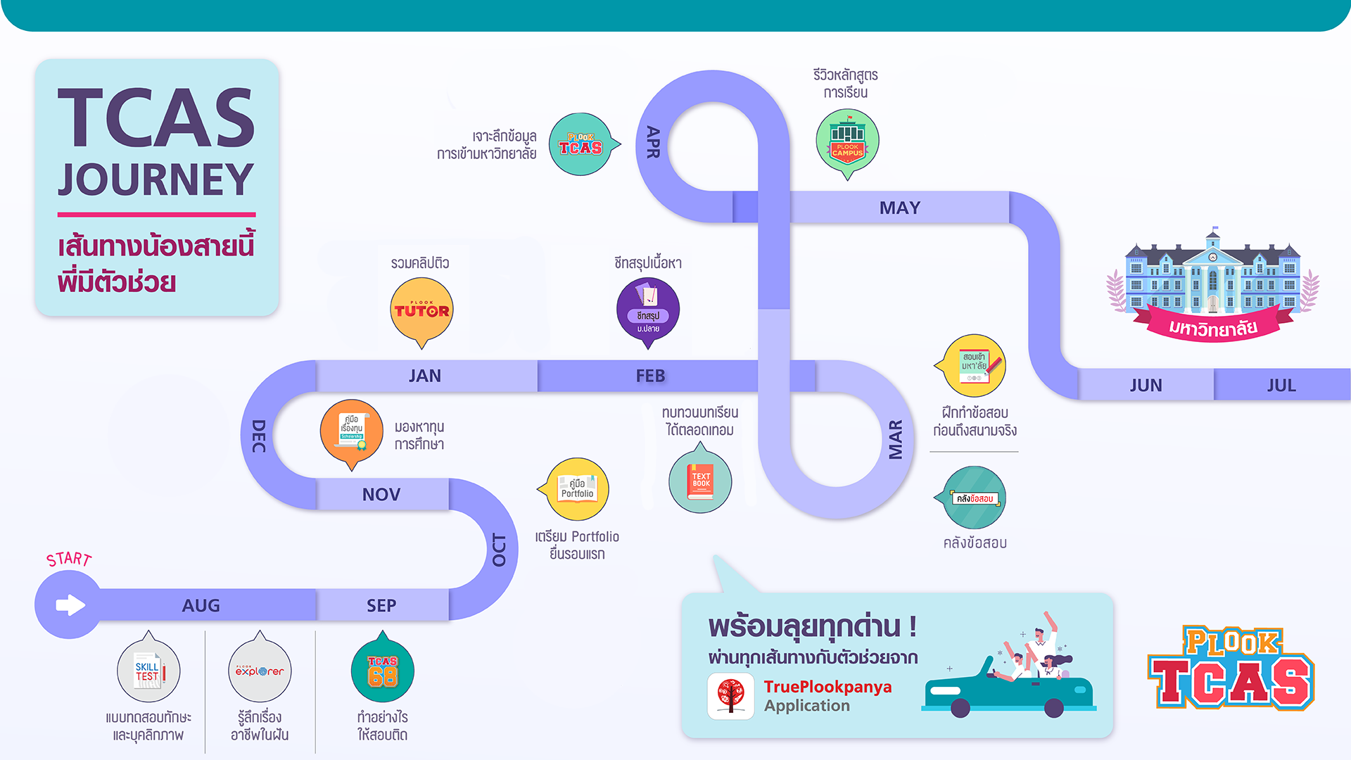 TCAS Journey เส้นทางน้องสายนี้ พี่มีตัวช่วย