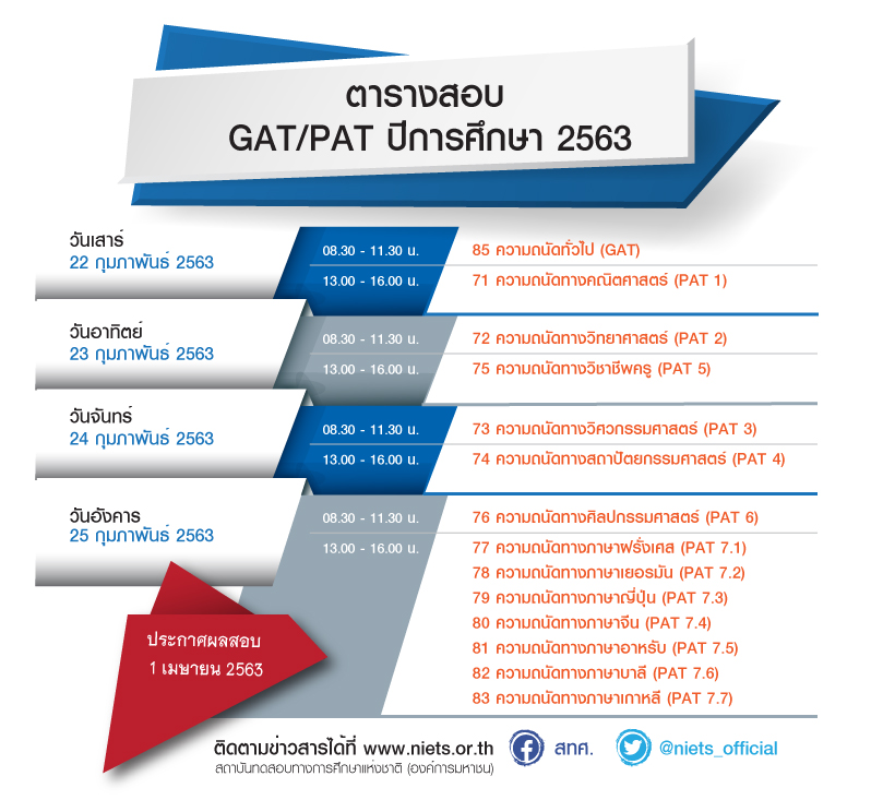 รวมข้อสอบ GAT/PAT จาก สทศ.