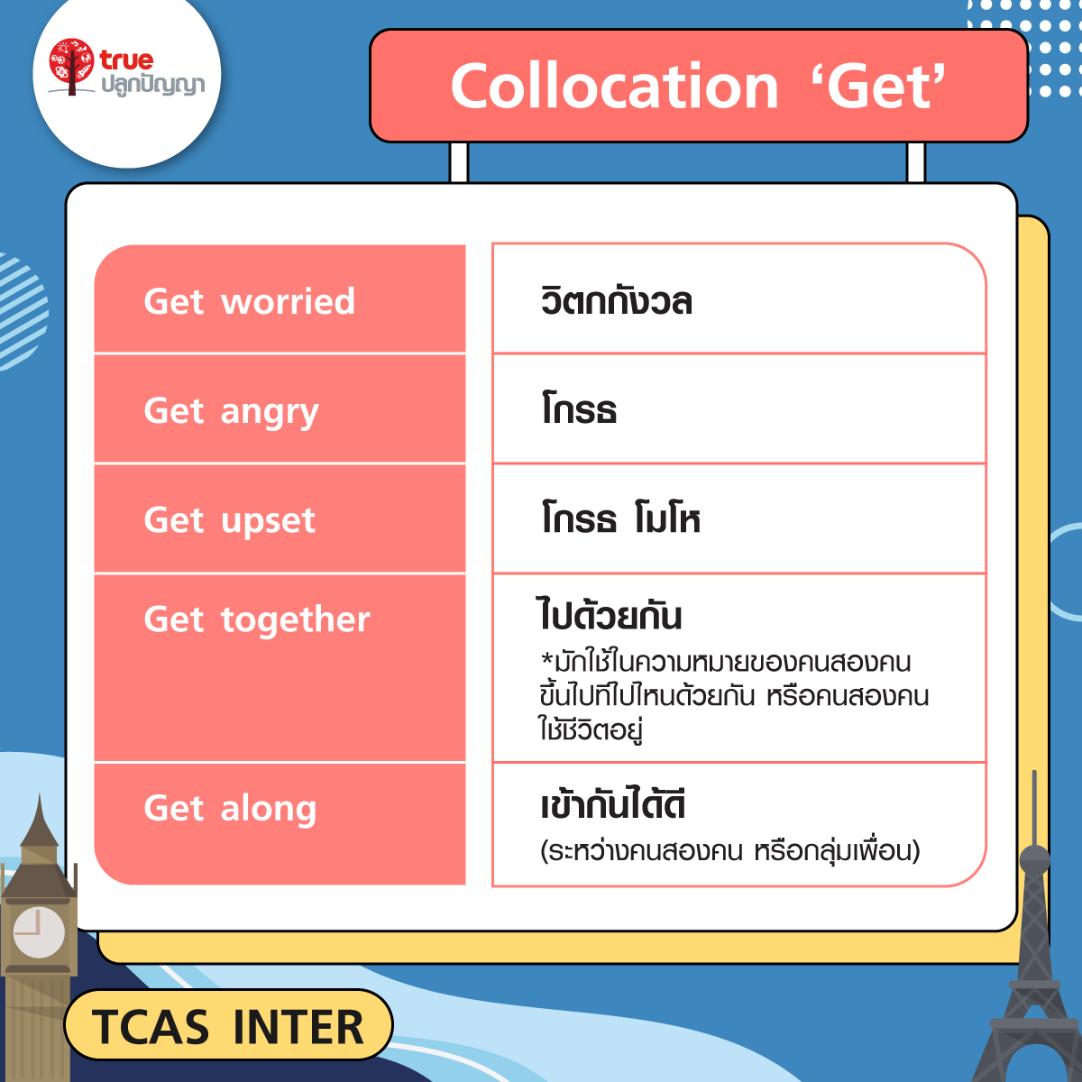 Collocation ‘Get’ เก็ทคะแนน TU-GET