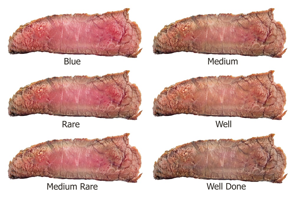 Vocabulary: สายสเต็กต้องรู้! คำศัพท์ภาษาอังกฤษเกี่ยวกับสเต็ก