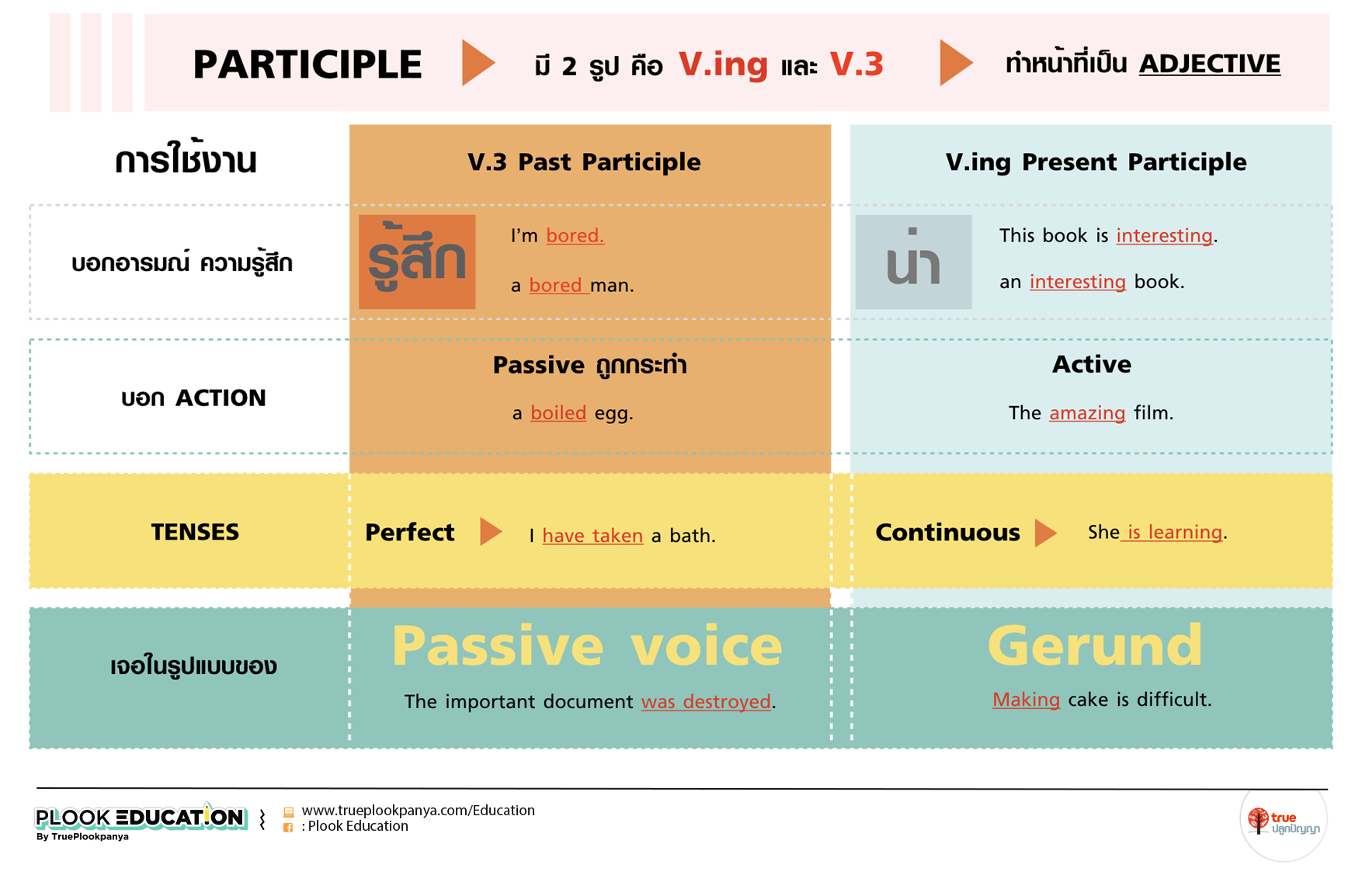TruePlookpanya Freebasic