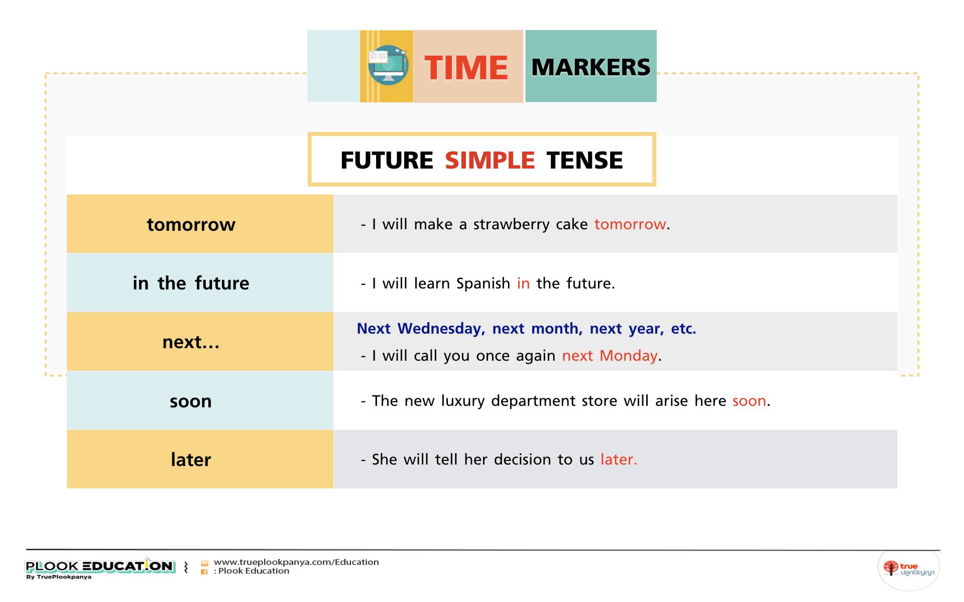 ชีทสรุปภาษาอังกฤษ ป. 6 Time Makers | TruePlookpanya