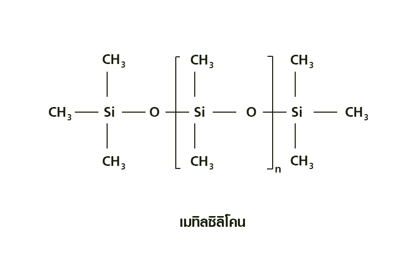 'ซิลิโคน' คืออะไร