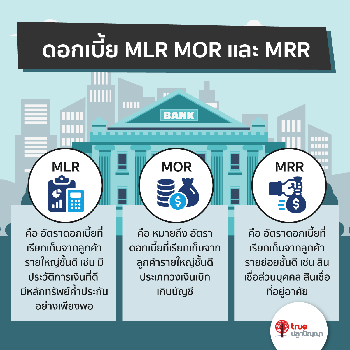 ดอกเบี้ย MLR MOR และ MRR คืออะไร ต่างกันยังไง